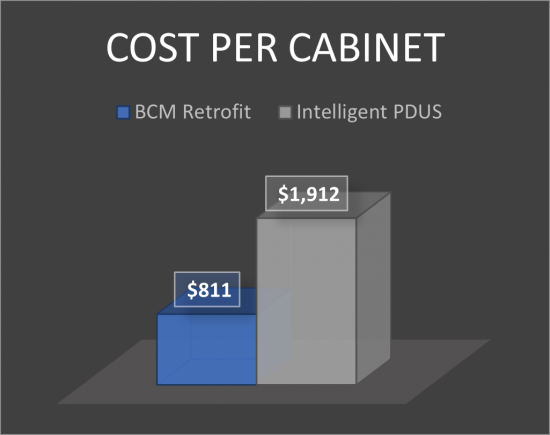 What is Branch Circuit Monitoring and How Does It Impact PUE?