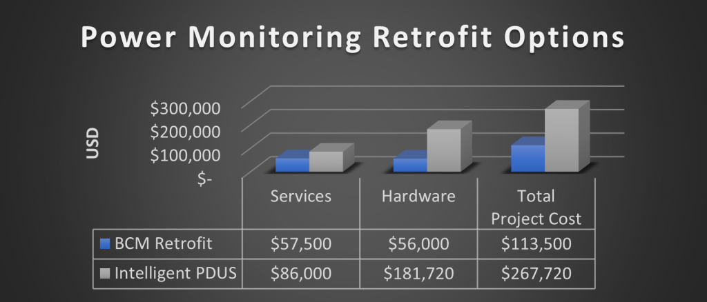 What is Branch Circuit Monitoring and How Does It Impact PUE?