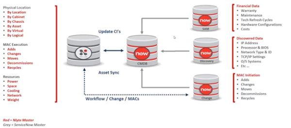 Six Best Practices in Data Center Design | Nlyte