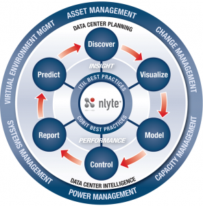 DCIM Tools Eliminate Inefficiencies