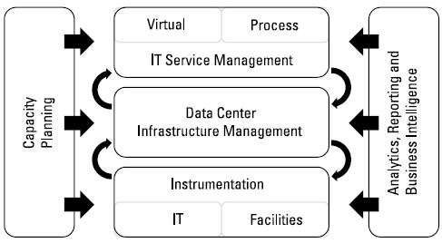 Understanding DCIM: How it Works & What it Provides