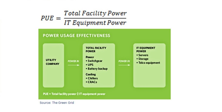 How DCIM Tools Help Lower PUE and Boost Data Center Efficiency
