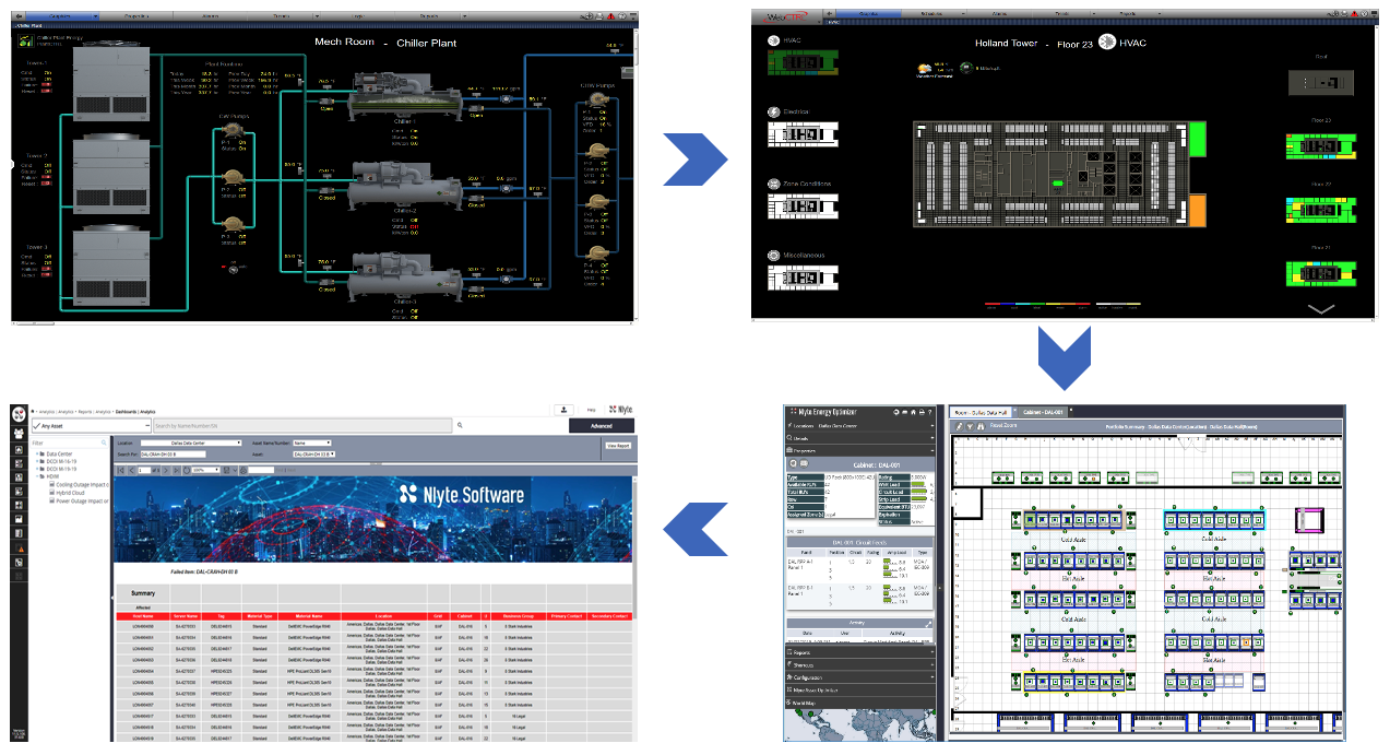 Integrated Data Center Management - Nlyte