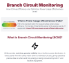 What is Branch Circuit Monitoring and How Does It Impact PUE?