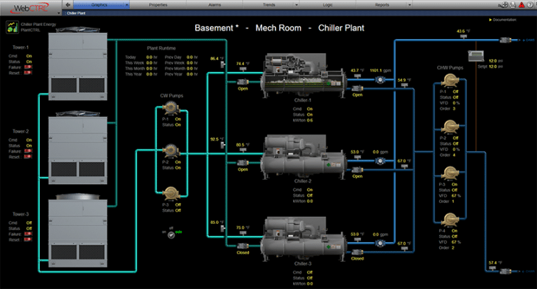 Data Center Fundamentals