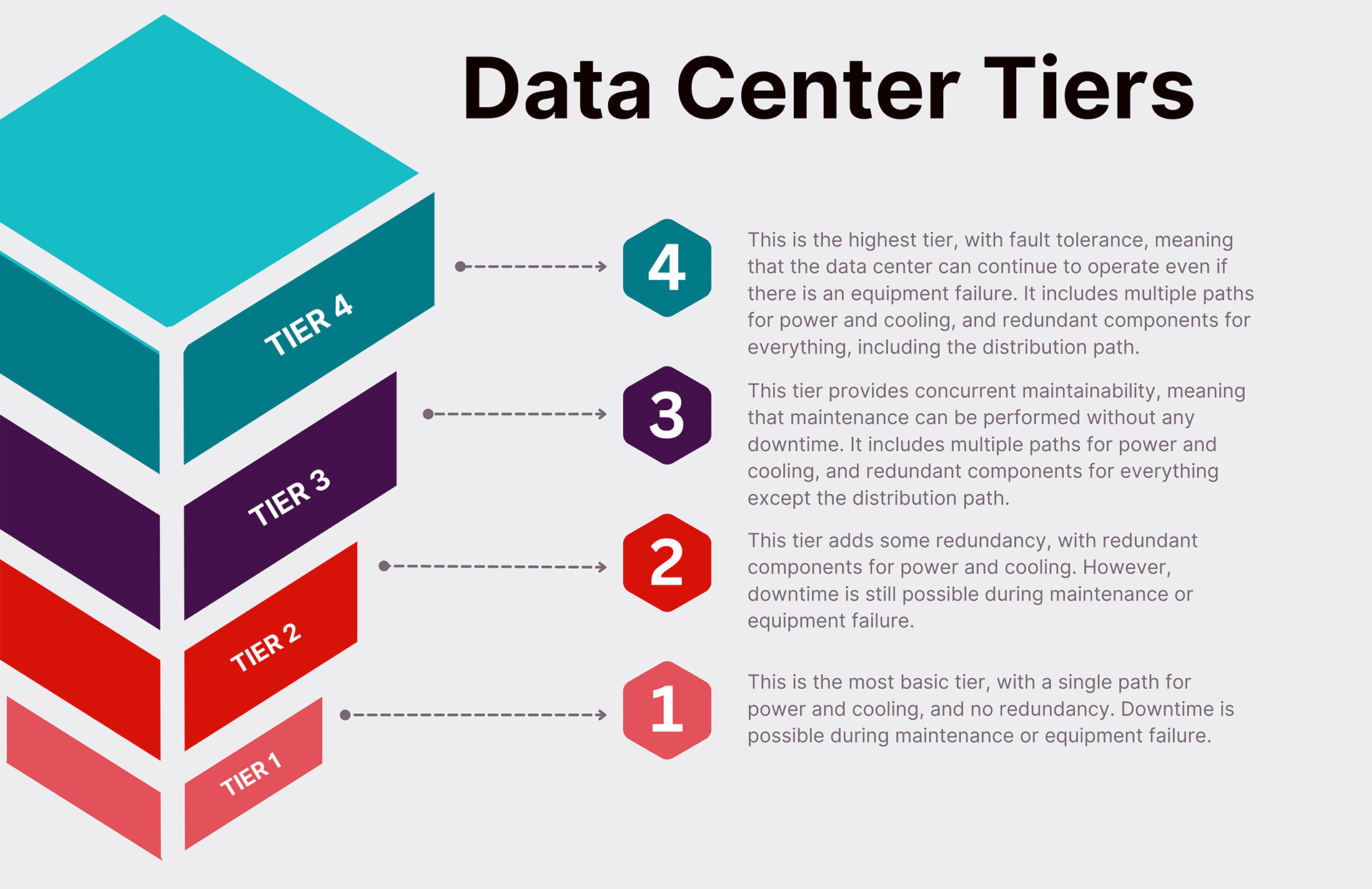 Data Center Basics | Nlyte Data Center Basics | Nlyte