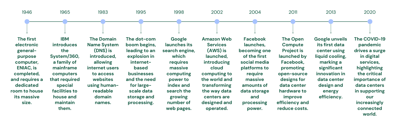 Data Center Fundamentals