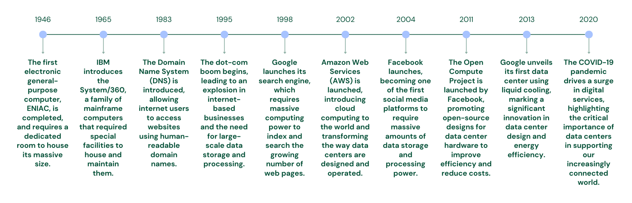 Data Center Fundamentals