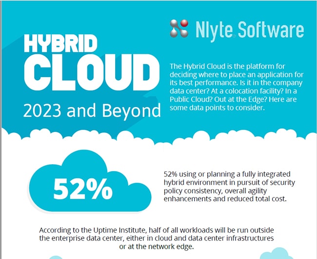 Infographic: Hybrid cloud | Nlyte