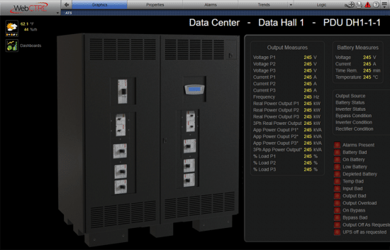 Data Center Fundamentals