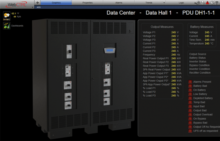 Data Center Fundamentals