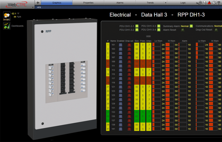 Data Center Fundamentals