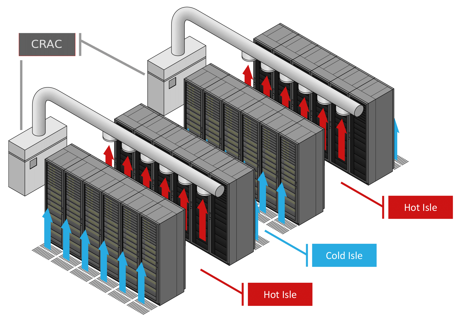 Data Center Fundamentals