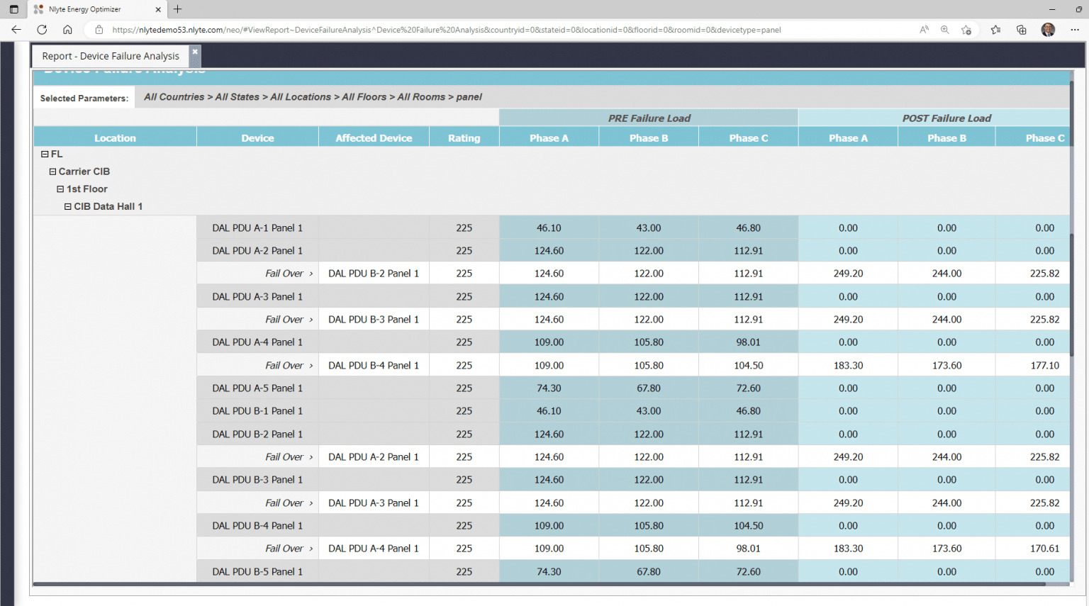 Device Failure Risk Analysis with Nlyte Optimizer
