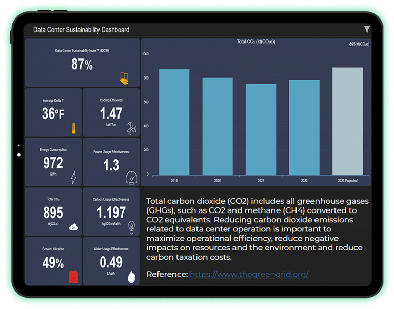 Data Center Sustainability Compliance Reporting Made Easy with Nlyte's ...