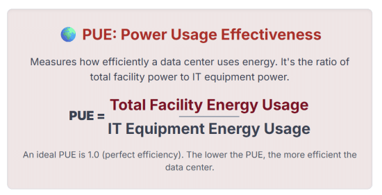 Data Center Power Efficiency: Understanding PUE