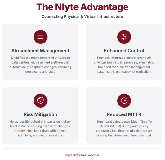 Nlyte VMware Integration: Unifying Infrastructure