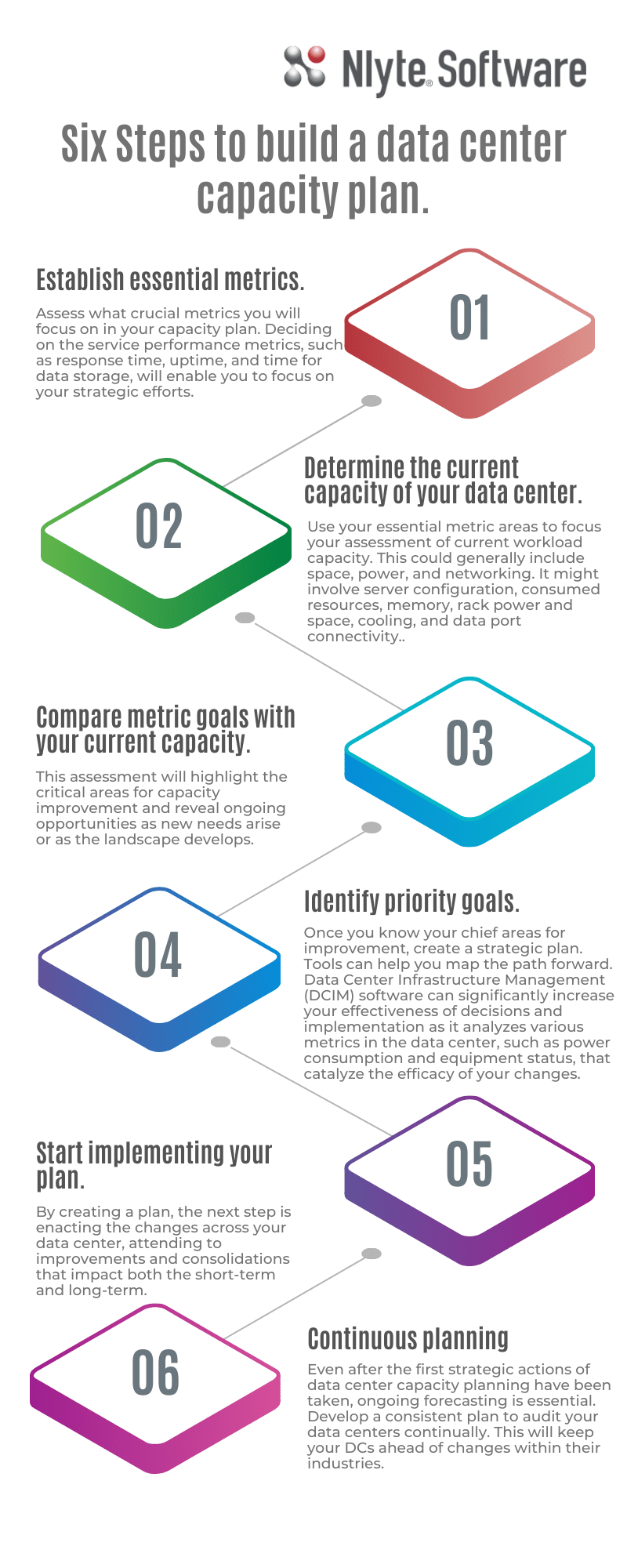 Data Center Capacity Steps: 6 Essentials for Growth