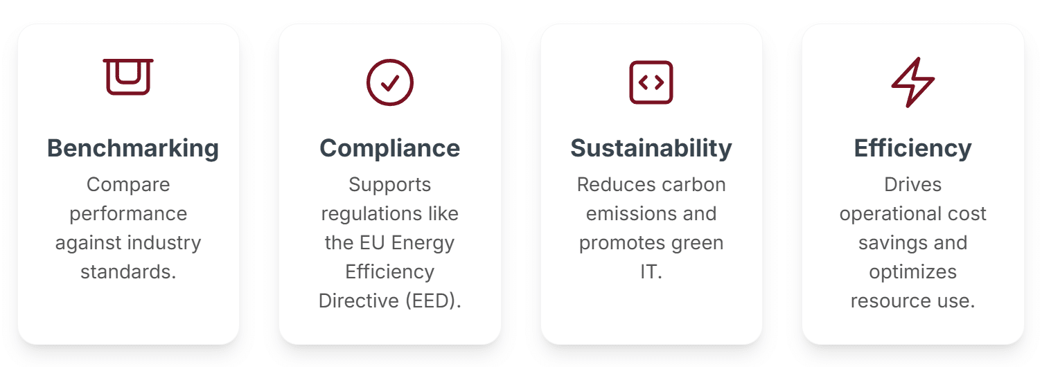 Understanding ITEEsv
