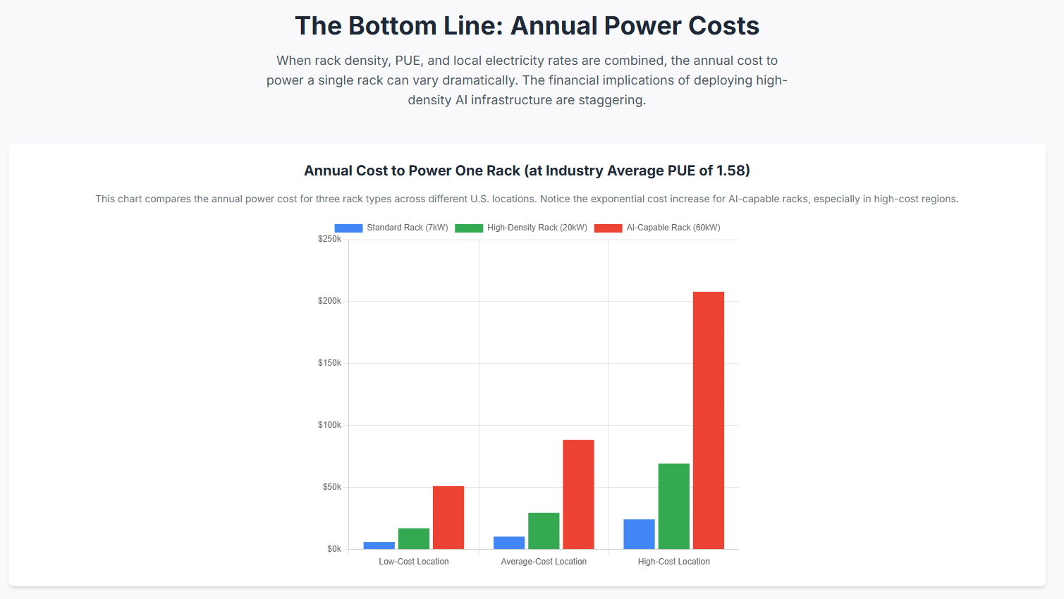 Data Center Rack Power Costs: A Condensed Analysis | Nlyte