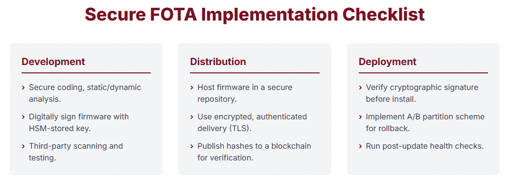 Automating Secure Firmware Management