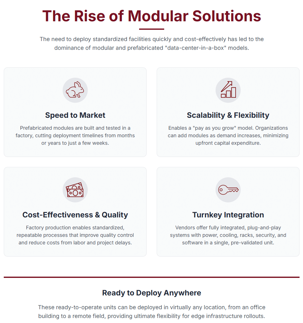 The Rise of Modular Edge Data Centers | Nlyte