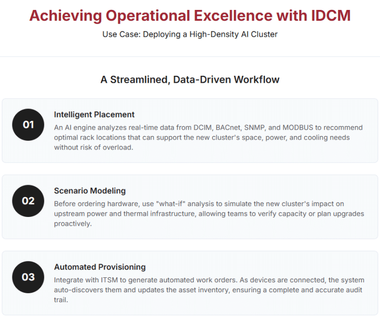Achieving Data Center Operational Excellence with IDCM | Nlyte