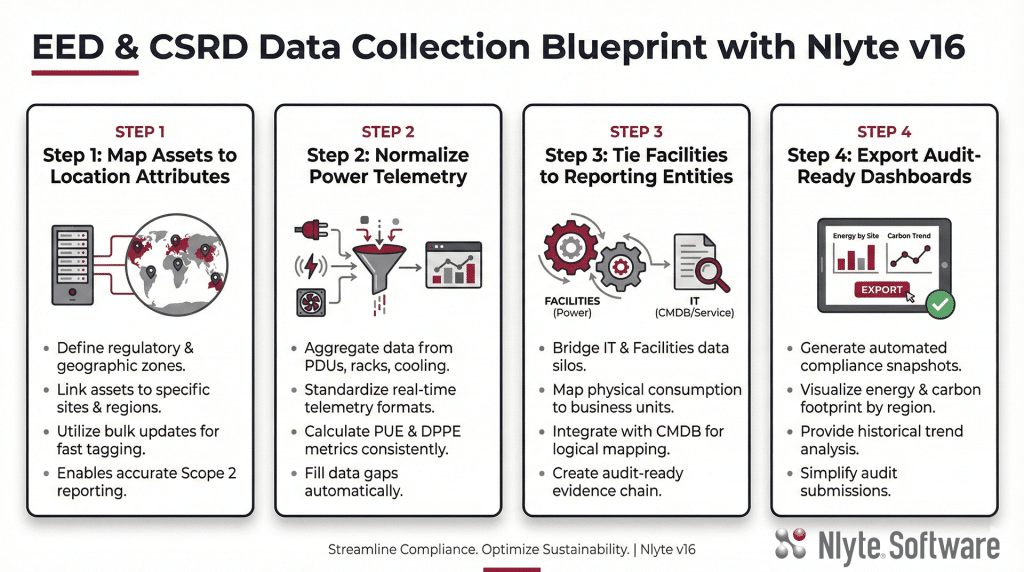 Mastering EED and CSRD Data Collection with Nlyte v16